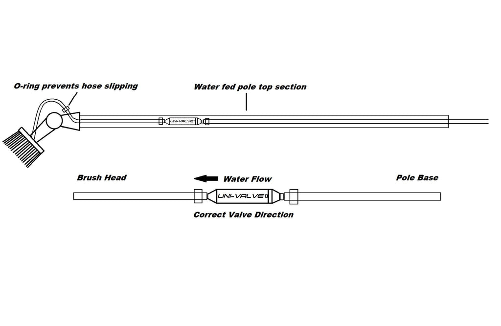 Window Cleaning Valve UNI VALVE EXCEED Flow Control For Water Fed Poles - On/Off Valve With 3 O ...